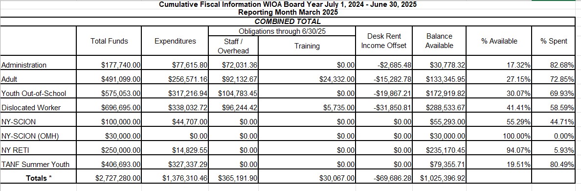 WDB Board - FMS Workforce Solutions